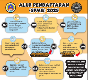 Tahap dan Alur Pendaftaran SPMB 2025 - SMAN 1 Kab. Tangerang | SMAN 1 Kab. Tangerang